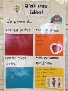 3.2 Tableaux d’ancrage – Les ateliers d'écriture au primaire au CSSDM