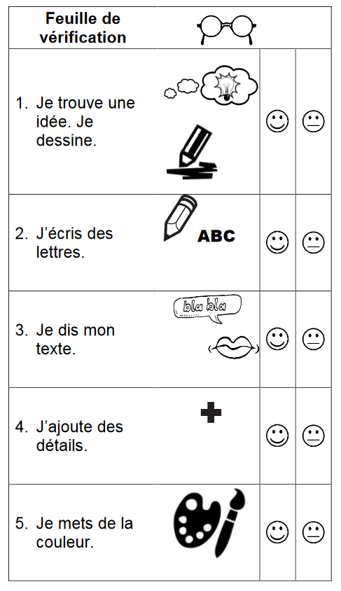2.5 Le soutien aux élèves – Les ateliers d'écriture au primaire au CSSDM