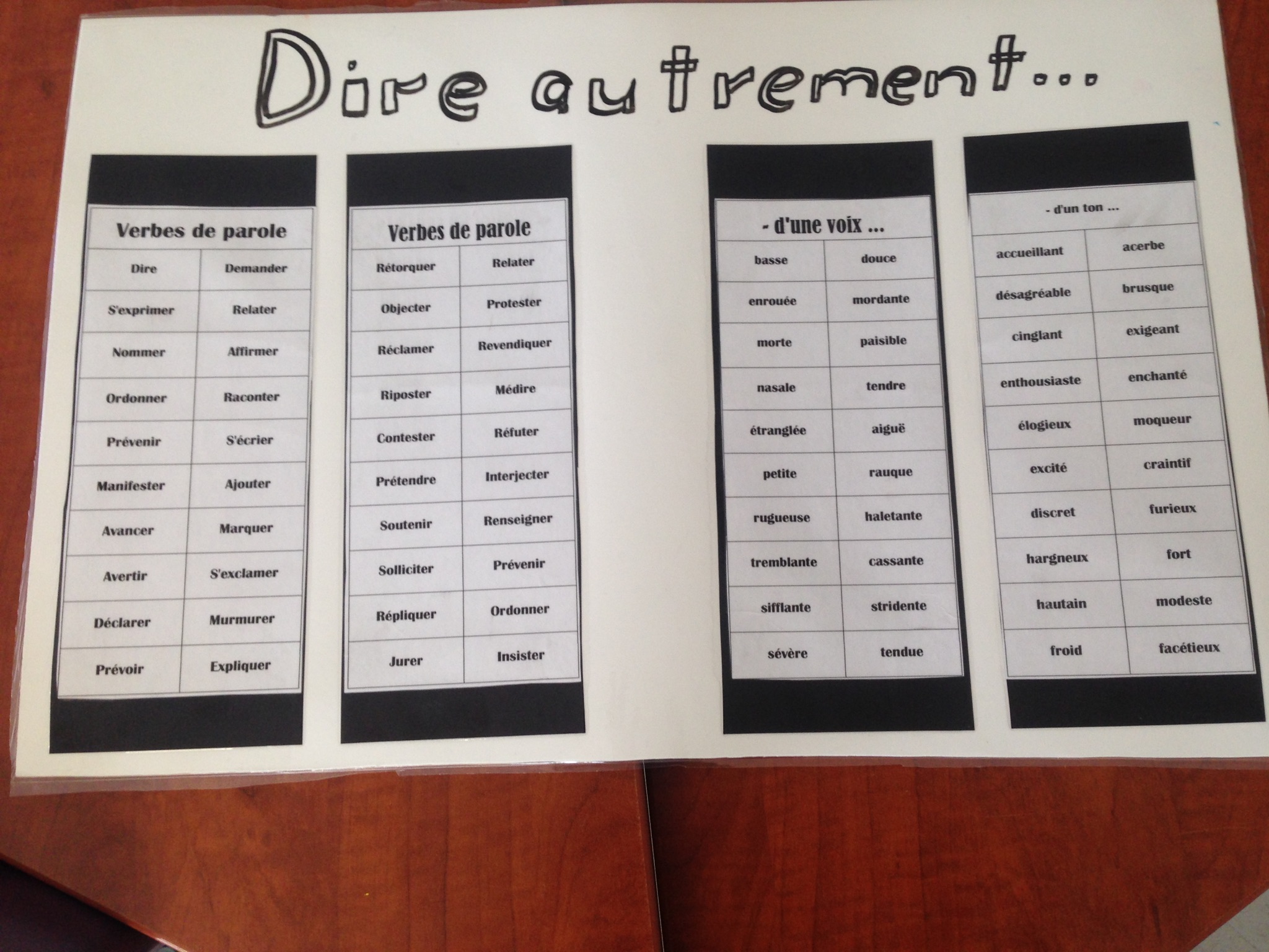 3.2 Tableaux d’ancrage – Les ateliers d'écriture au primaire au CSSDM