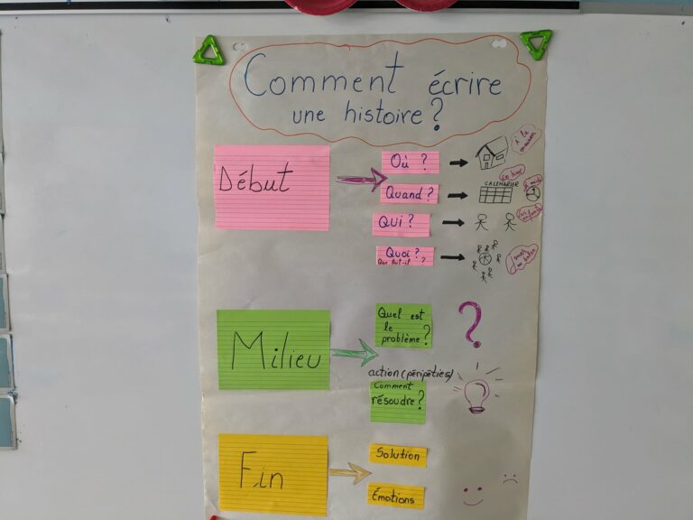 Des tableaux d’ancrage – Les ateliers d'écriture au primaire au CSSDM