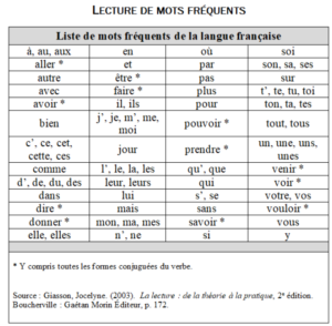 Identification de mots et orthographe – CAP sur la prévention… En route ...