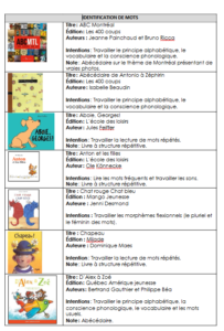 Identification de mots et orthographe – CAP sur la prévention… En route ...
