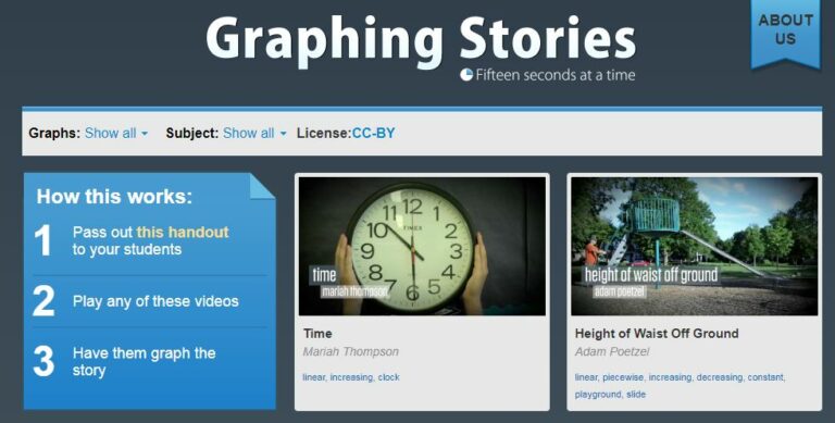 Graphing stories – Mathématique au secondaire