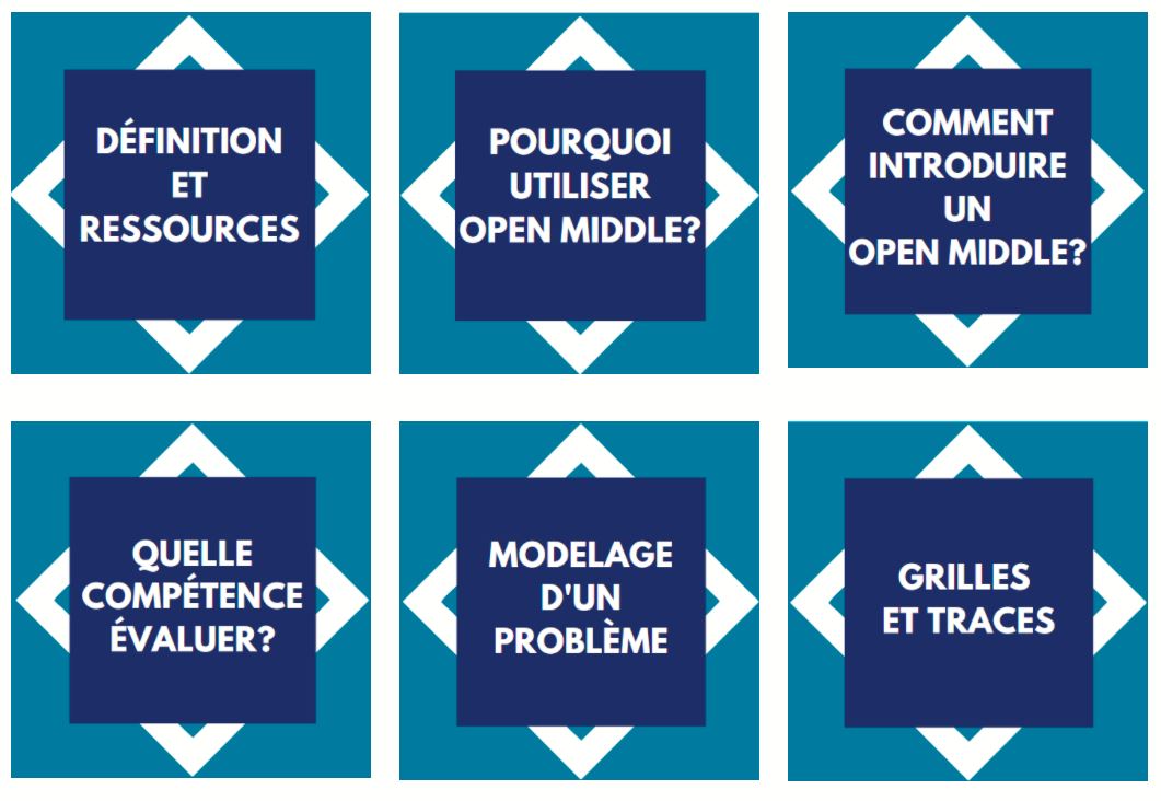 Open Middle – Mathématique au secondaire