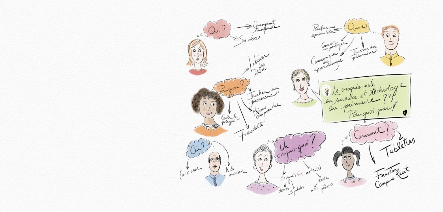 Le croquis-note et les formations de Campus Récit – La science et la ...